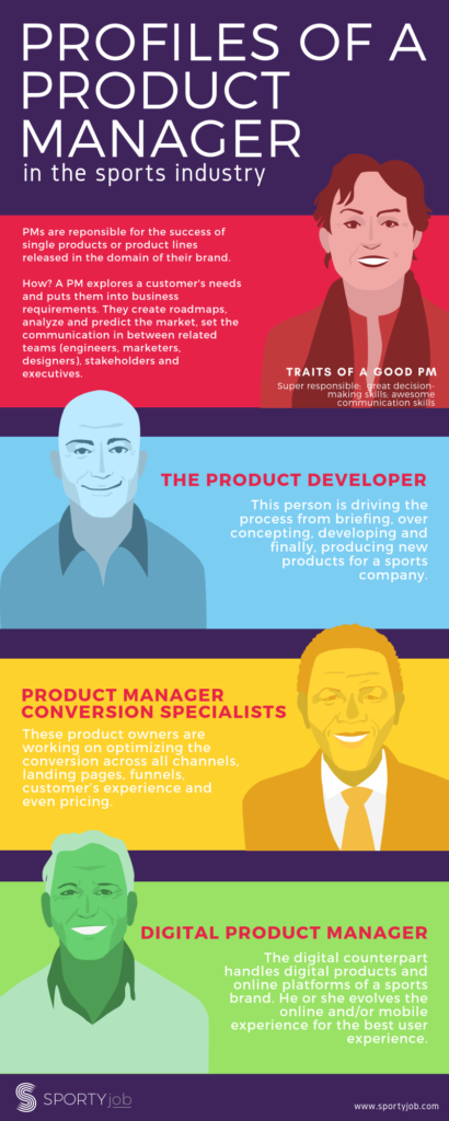 The different types of product managers in the sports industry - SPORTYJOB