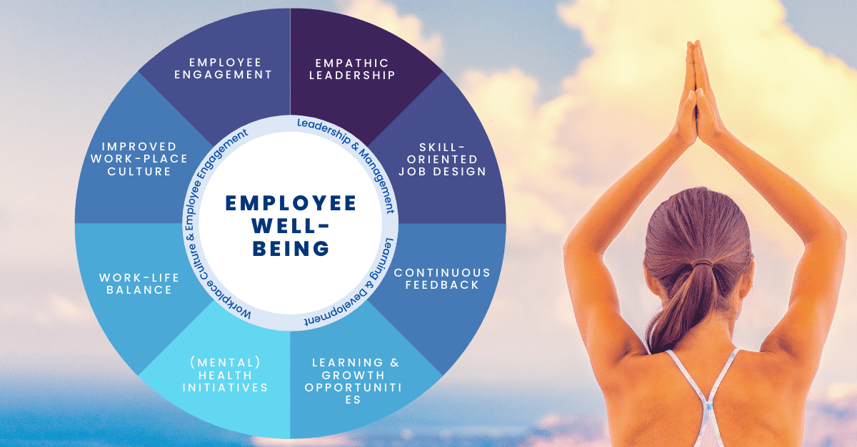 Boosting Employee Well-Being: A Game Plan for the Sporting Goods ...