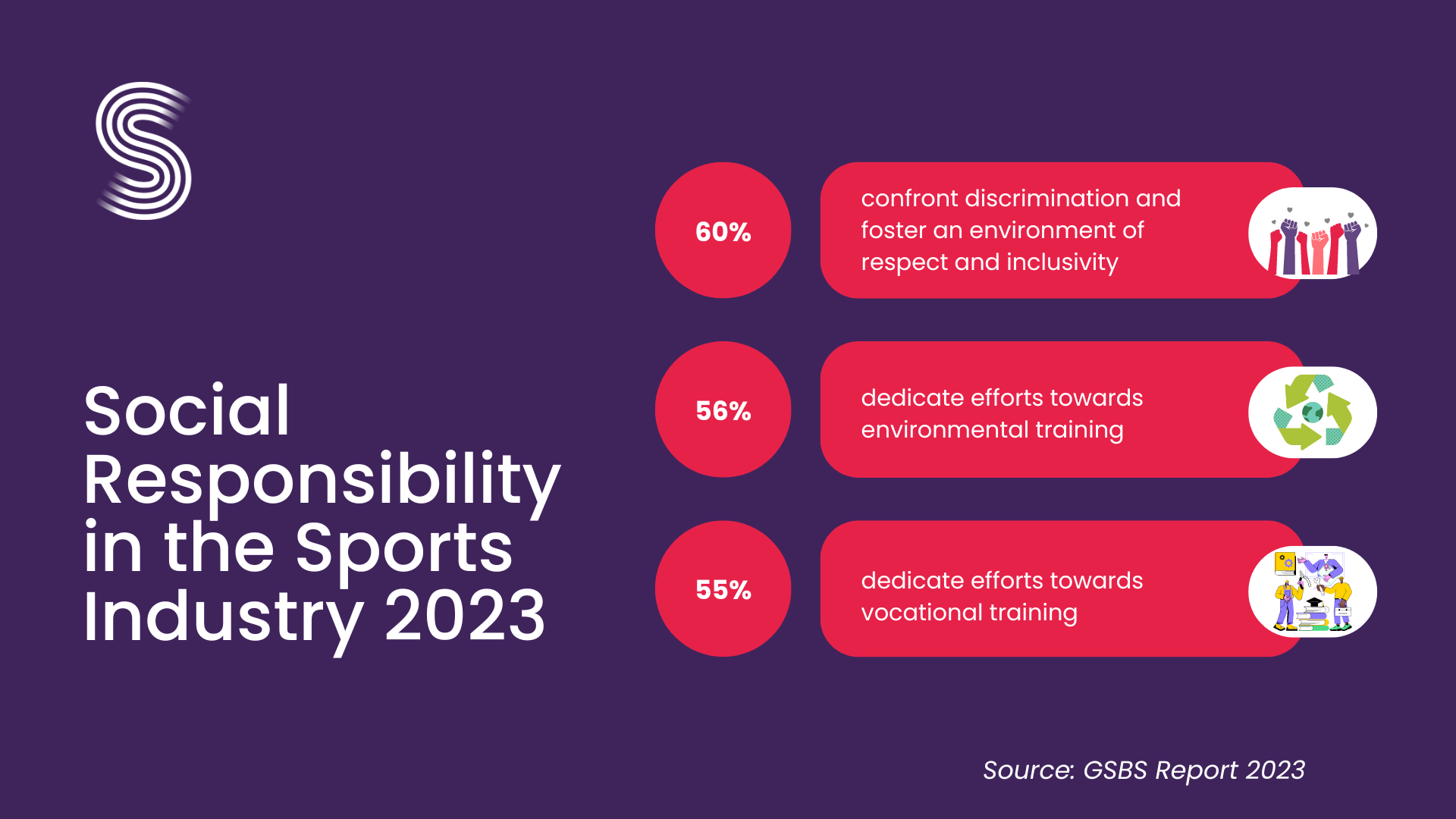 2023 highlights social responsibility towards employees as a game ...